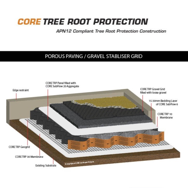 Tree Root Protection – Inscapes